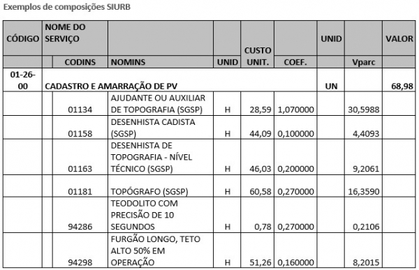 Tabela SIURB entenda como funciona a tabela de preços - i9 Orçamentos ...