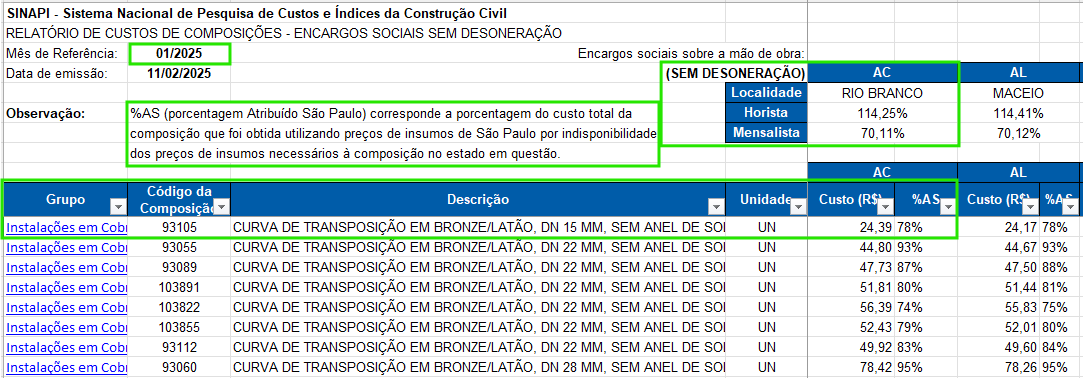 Baixar tabela SINAPI - Passo a passo