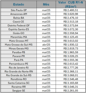 Valor do metro quadrado - i9 Orçamentos de Obra